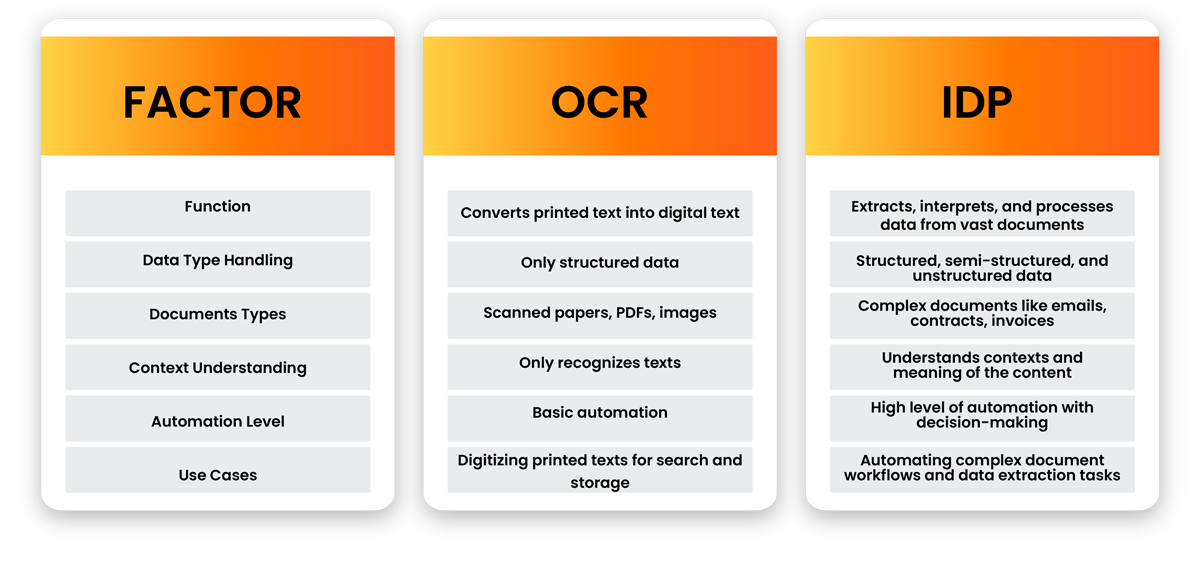 OCR vs AI-powered Document Processing – What’s the Difference? - Docketry